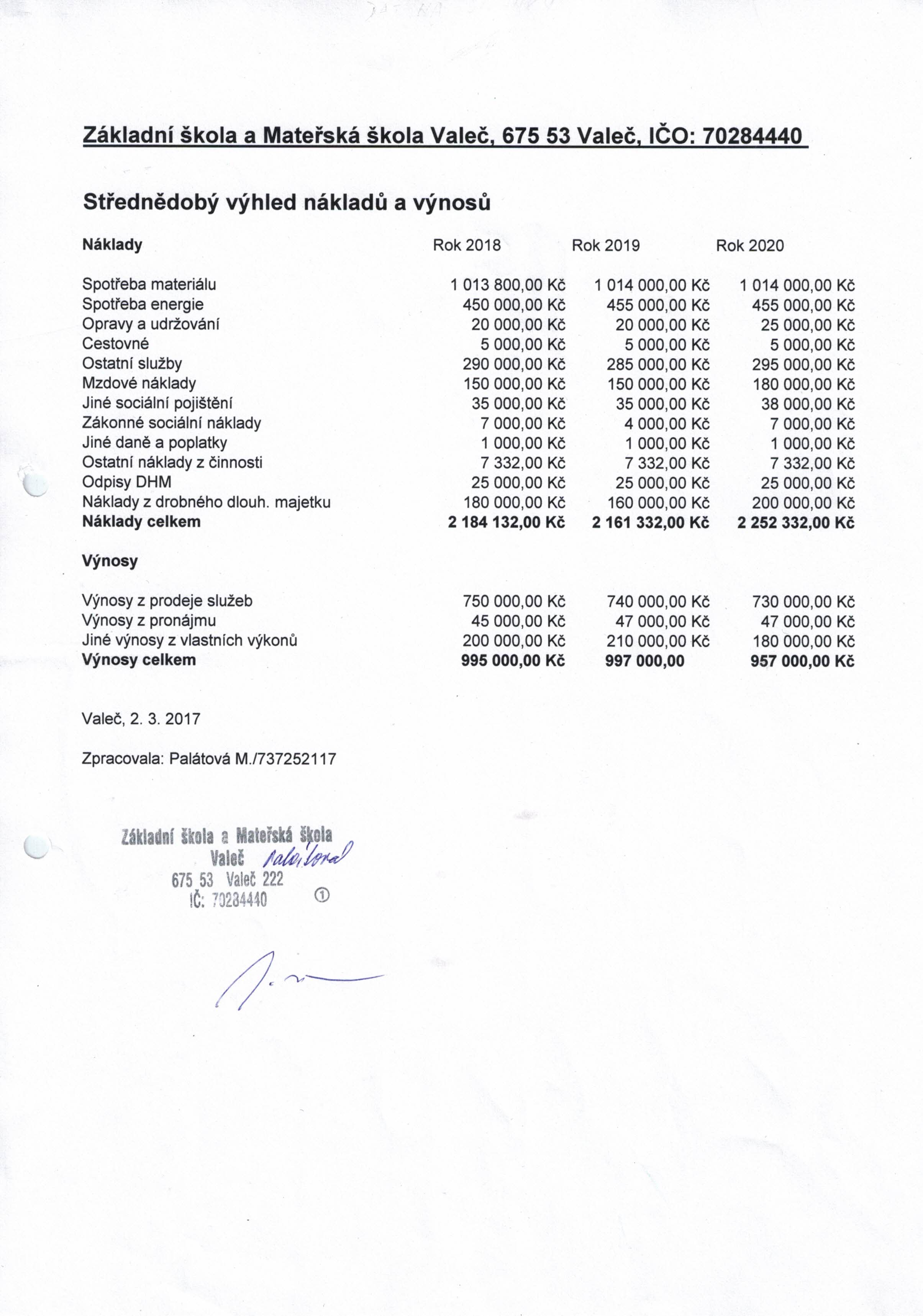 Rozvahy a rozpočty - Dokumenty - Základní škola - ZŠ a MŠ Valeč
